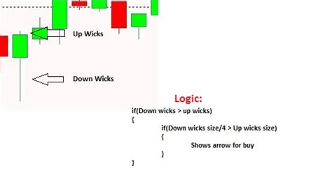 Free Ea Coding For Binary Options Forex Factory