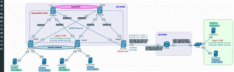 hooman hooshyar on linkedin vxlan vni multicast pim tenant vtep