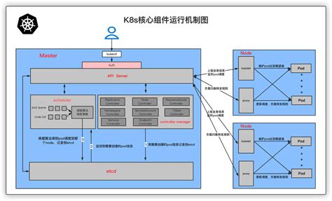 Kubernetes和kubersphere的关系kubesphere Csdn博客