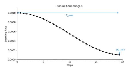 Ml Arch Lr Annealinglr · Issue 372 · Junxnoneaiwiki · Github