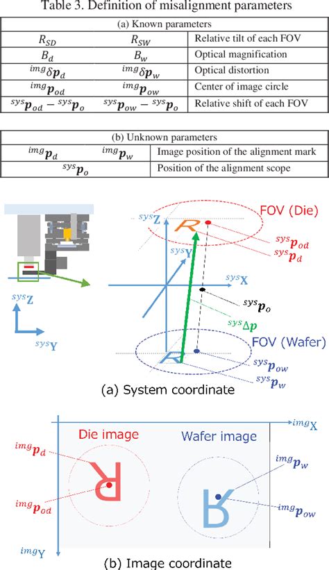 Table 1 From Alignment Vision System For Hybrid Bonding Semantic Scholar