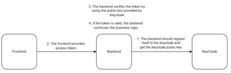 Github Xianwew Couponflashsale