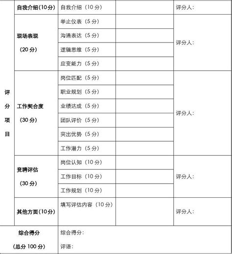 竞聘岗位演讲评分表 完整版 文档下载