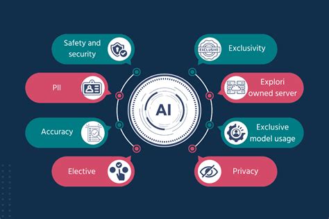 Explori Launches Ai Tool To Enhance Data Analysis And Privacy Cim