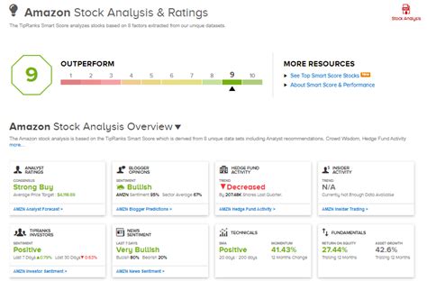 Adt Files Lawsuit Against Amazons Ring Service Report Nasdaq