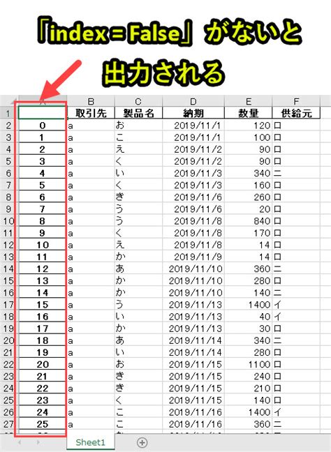 Pythonでフォルダ内の複数エクセルファイルを結合データを読み込み一つに集約