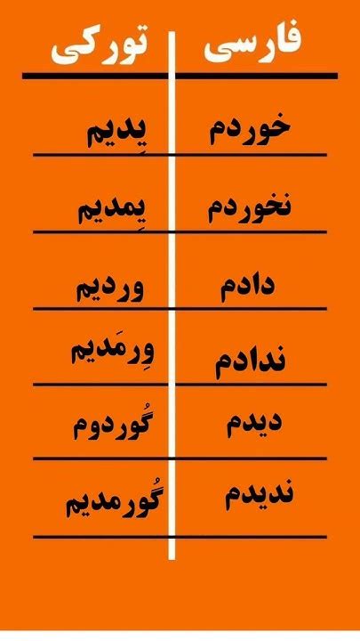 تورکی یاد بگیر Youtube