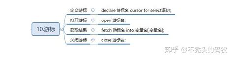 超全mysql总结，助你向大厂“开炮”（面试题 笔记 思维图） 知乎