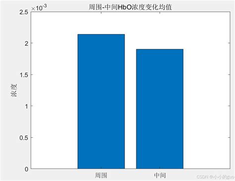 近红外数据预处理和简单分析matlab 技术栈