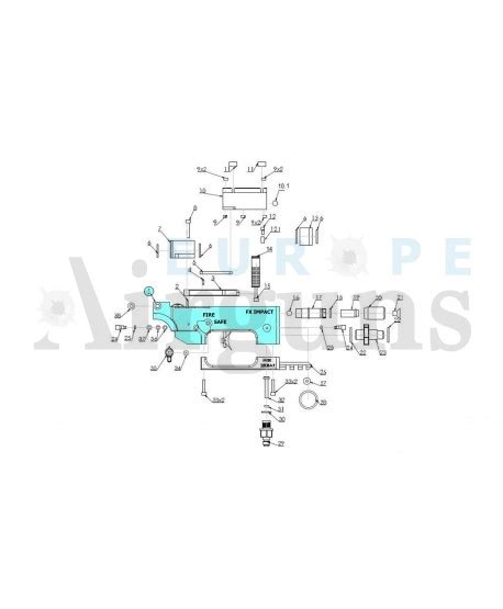 Trigger Block Impact