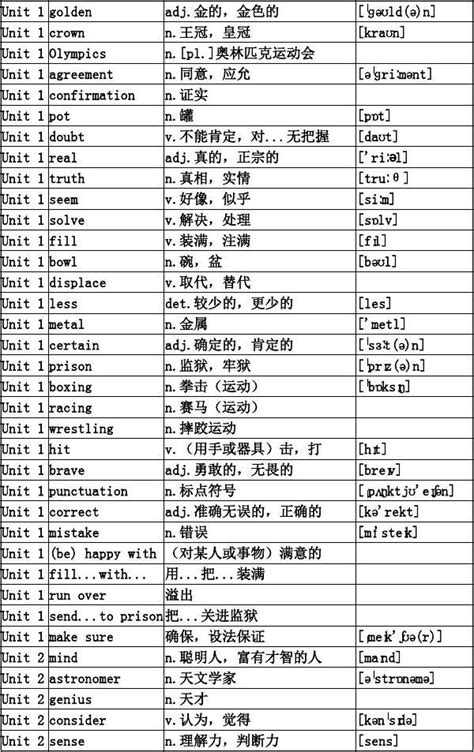 沪教版九年级英语上册单词表 Word文档在线阅读与下载 免费文档