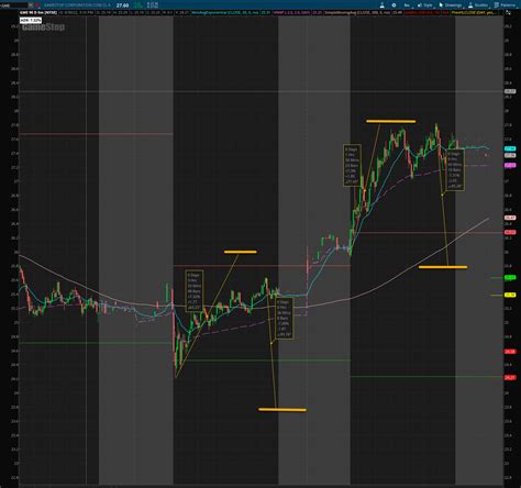 Auto Plot Adr On Chart For Day Trader Usethinkscript Community