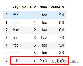 pandas sql能的我都能 pandas sql CSDN博客