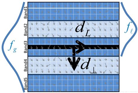 Lbd算法 Line Band Discriptor 描述符分析lbd描述子 Csdn博客
