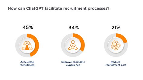 The Future Of Digital Recruitment ChatGPT Enhanced Talent Acquisition PERSOLKELLY AU