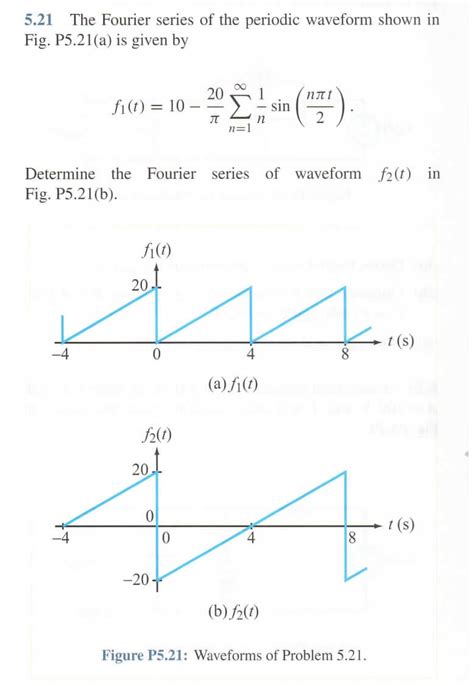 Solved The Fourier Series Of The Periodic Waveform Shown Fig P521
