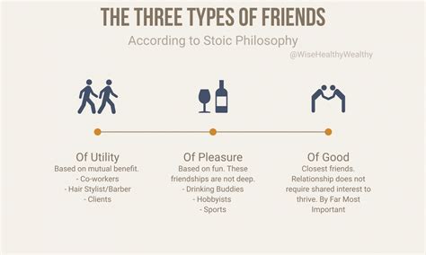 Aristotle On Friendship EsKnowledge