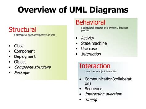 Lect 4 Uml Diagrams Unified Modeling Language Spm Pdf Graphics Software Computer