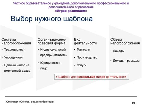 Методические материалы по бизнес планированию презентация онлайн