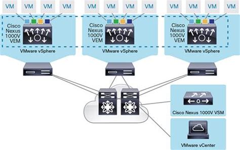 Enhanced Vxlan On Cisco Nexus 1000v Switch For Vmware Vsphere Deployment Guide Cisco