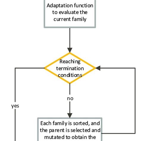 Flowchart Of Implementation Process Of Lca Download Scientific Diagram