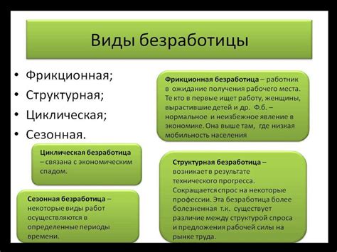 Безработица в России общая характеристика динамика методы снижения