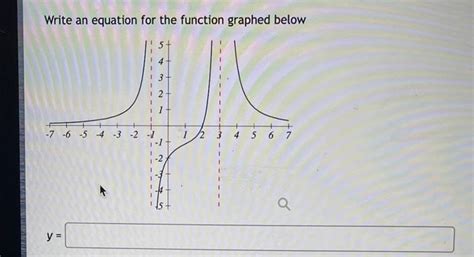 Solved Write An Equation For The Function Graphed Below Chegg