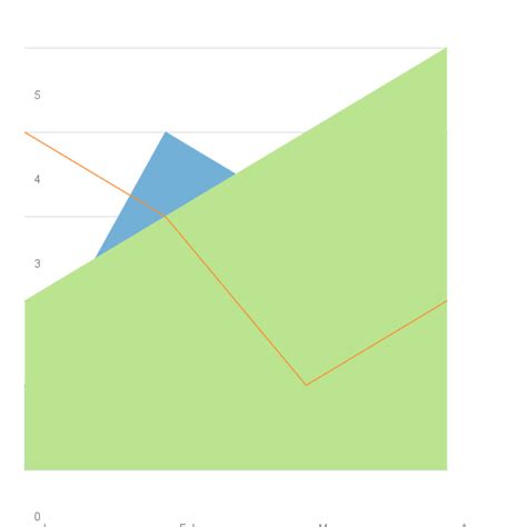 Unpkg Domoinc Multiline Chart