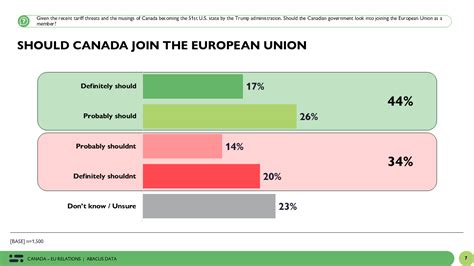 Abacus Data Poll Conservatives Lead By 19 As Other Metrics Hold Steady