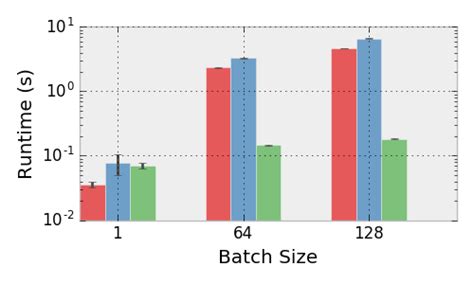 locuslab qpth a fast and differentiable qp solver for pytorch