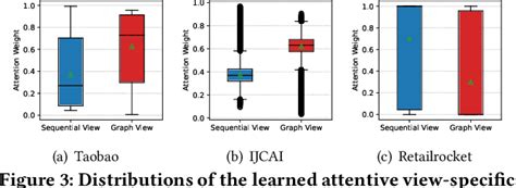 figure 1 from multi behavior hypergraph enhanced transformer for