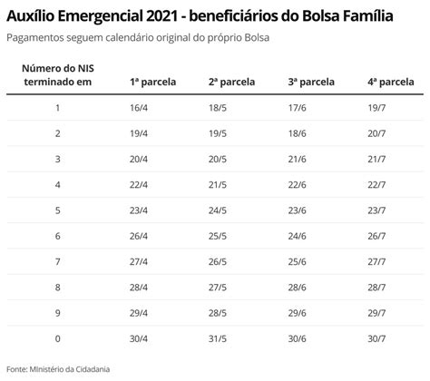 Auxílio Emergencial Caixa Inicia Pagamento Da 3ª Parcela Do Benefício