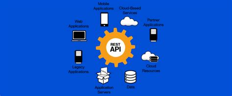 api entenda a interface de programação de aplicação