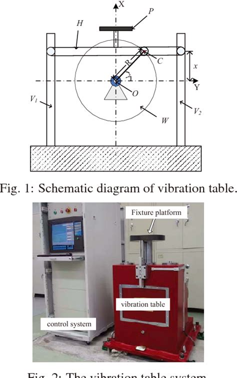 Figure 1 From Nonlinear Least Square Iteration For Calibrating