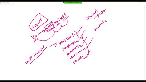 kickstart server installation and configuration step by step guide rhel