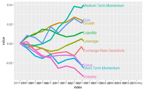 R Ggplot Line Graph Legend Text Labels Stack Overflow