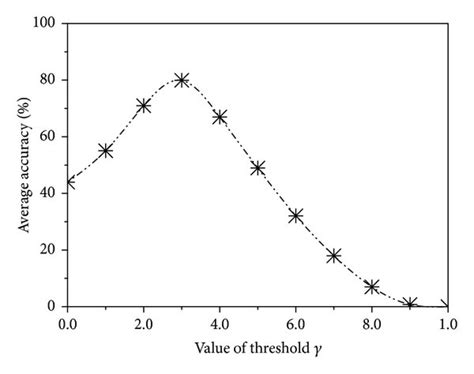 Examinations Of Implicit Sentiment Delivering Estimate Download