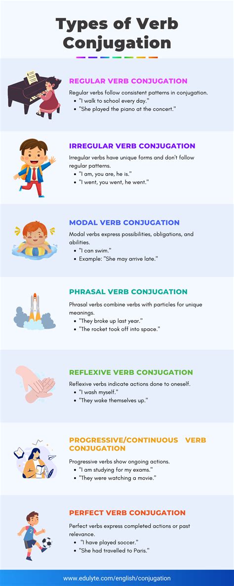 Unveiling Verb Conjugation Meaning Examples And Importance