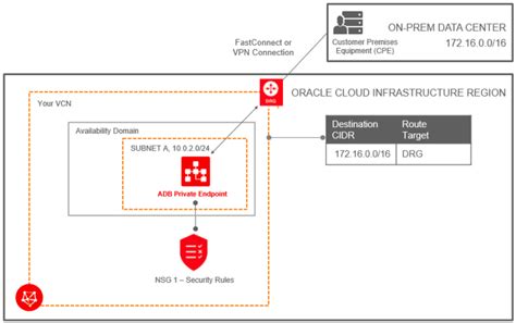 configure autonomous database oracle cloud infrastructure