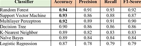 SUMMARY OF INDIVIDUAL MODEL S EVALUATION METRICS Download Scientific Diagram