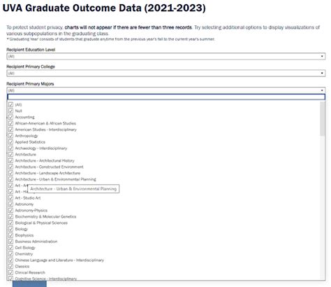 notes from peabody the uva application process