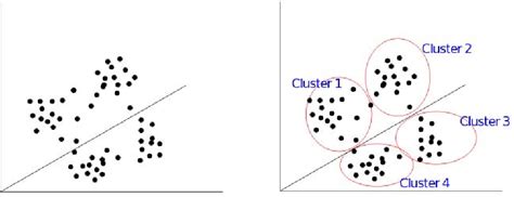 Figure 1 From Clustering Test Cases To Achieve Effective Test Selection