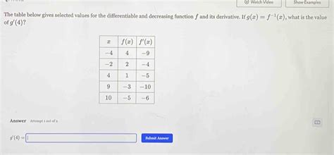 watch video show examples the table below gives selected values for the