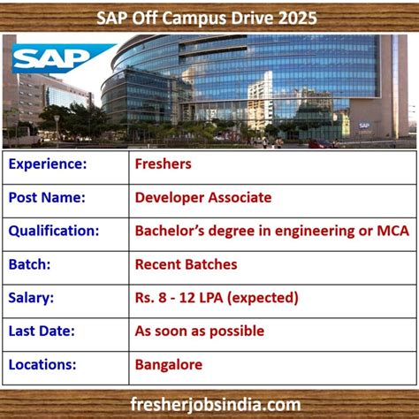 Sap Off Campus Drive 2025 Developer Associate Bebtechmca