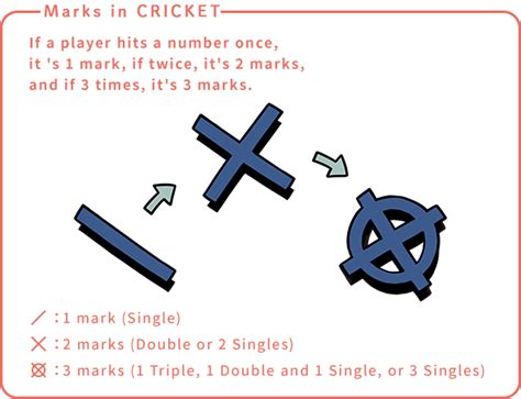 Beginners Guide To Cricket Rules⚔️ Explore A Verdadeira Essência Do