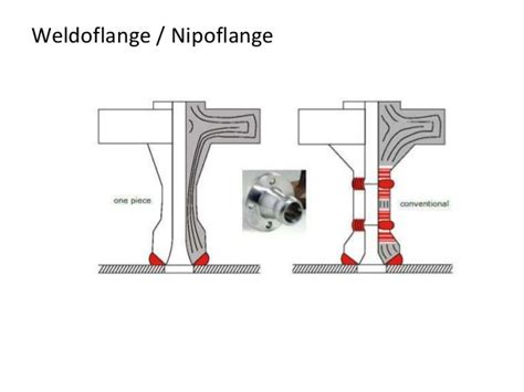 Flanges