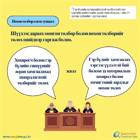 Simple And Easy Law Info