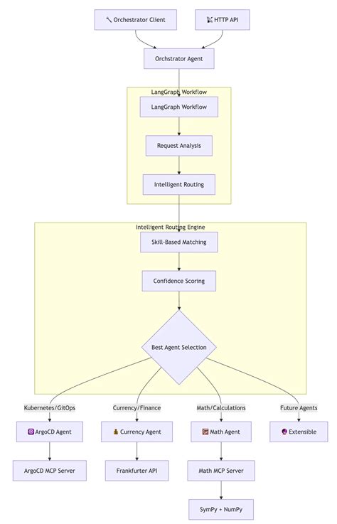 Application Monitoring Of Rabbitmq With Prometheus And Grafana By Shivam Garg Redbus India
