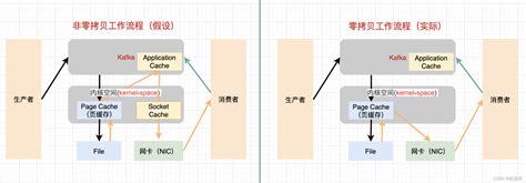 大数据 Kafka学习(四)——文件存储kafka 文件存储 Csdn博客 大数据 Kafka学习(四)——文件存储kafka 文件存储 Csdn博客