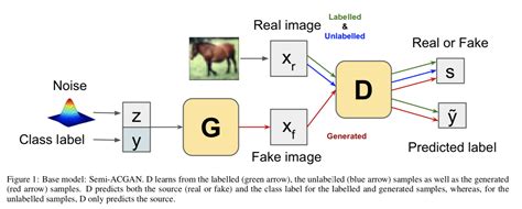 continual learning with hypernetworks coding zuo